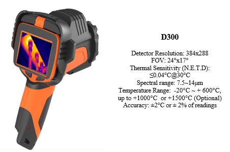 Handheld Thermal Imaging Camera